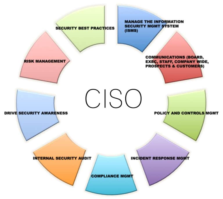 ciso - American Cyber Security Management