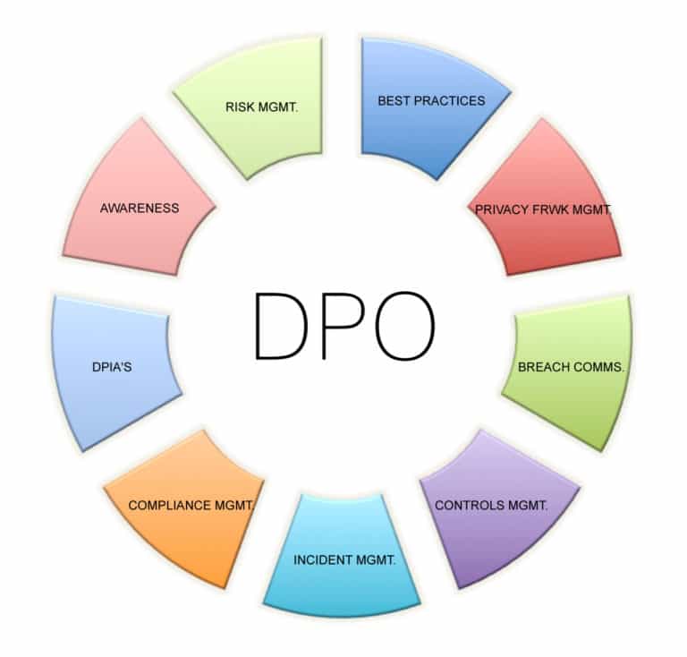 DPO As A Service - American Cyber Security Management